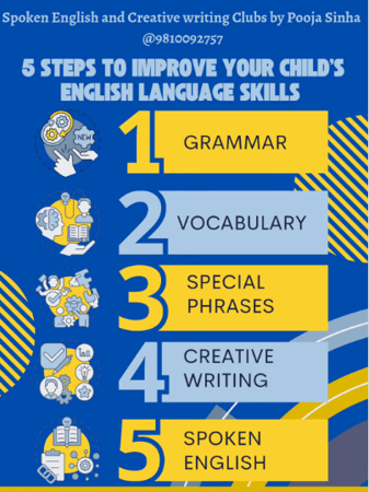 English with Pooja Sinha - Vivacious Verbs Workshop in Greater Kailash